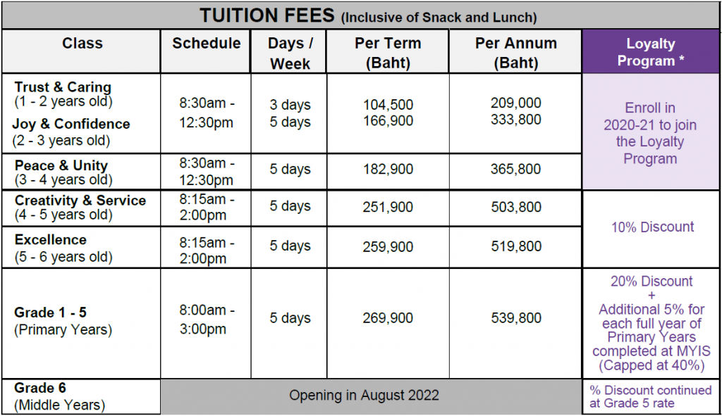 Tuition & Fees - Magic Years International School